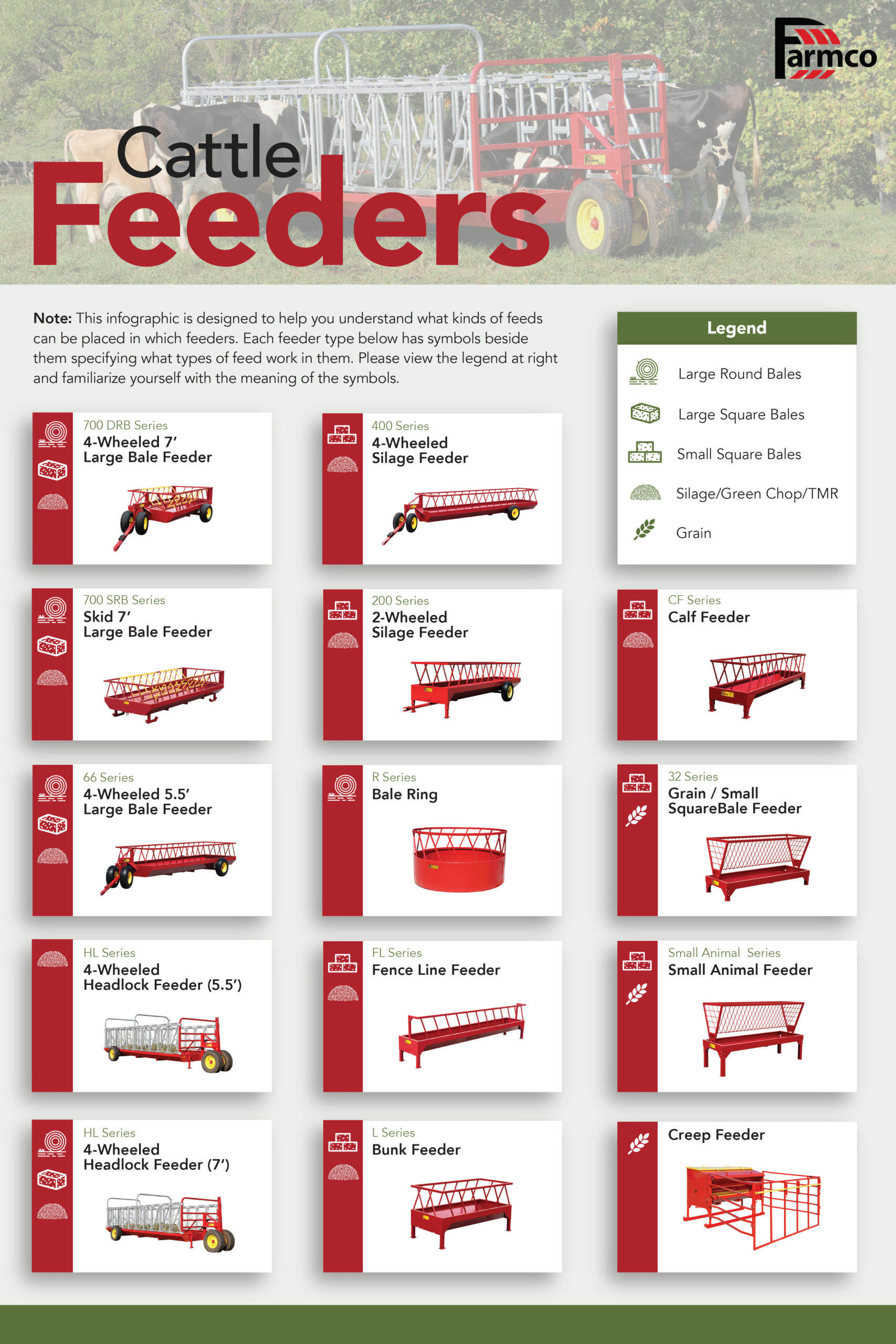 Cattle Feeder Comparison Guide Farmco Manufacturing